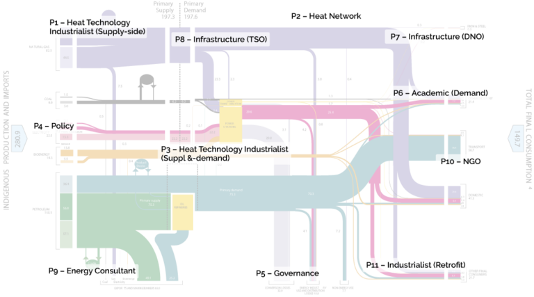 Eliciting stakeholders’ requirements of future energy systems: a case ...