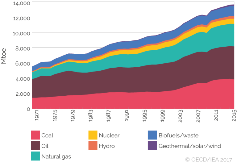Energy demand in the energy transition – CREDS
