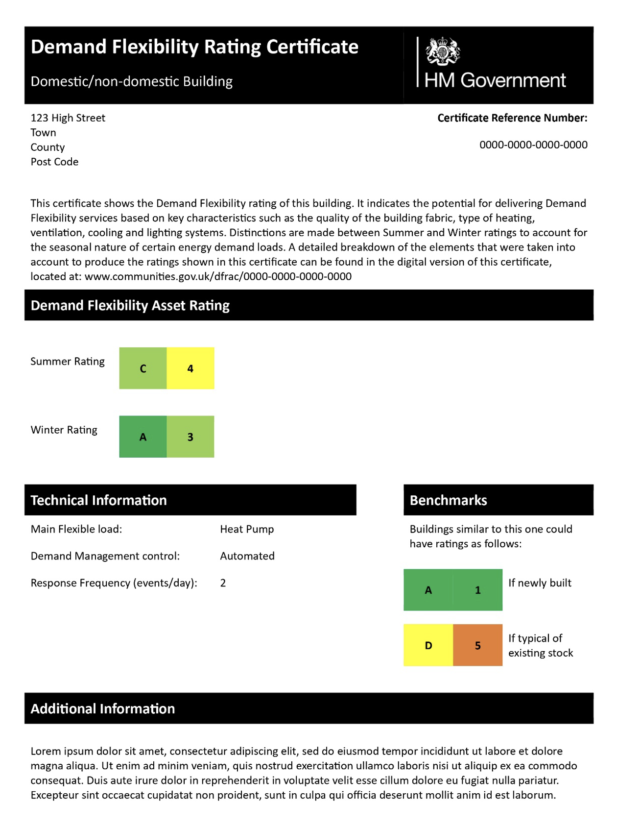 Towards a demand flexibility certificate – CREDS