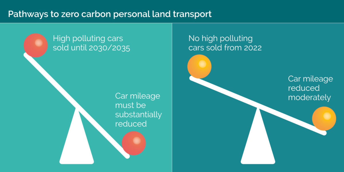 You can’t always get what you want: a reflection on Climate Assembly UK ...