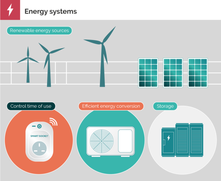 Energy systems – CREDS