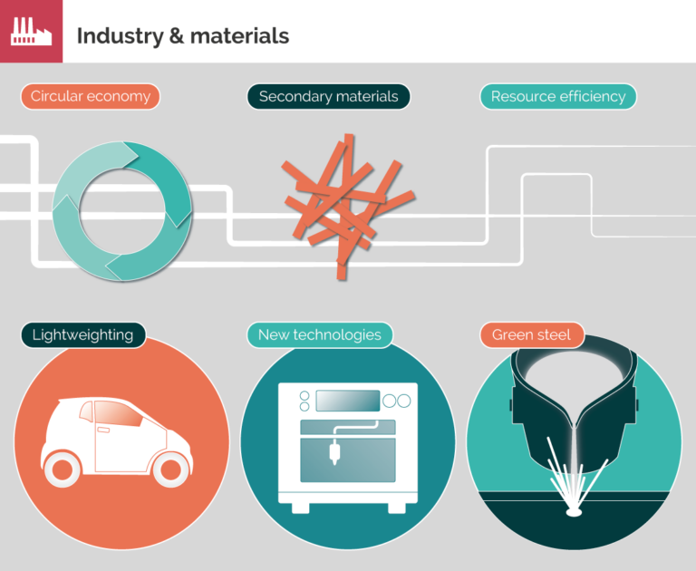 Industry and materials – CREDS