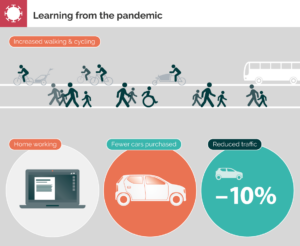 Learning from the pandemic – CREDS