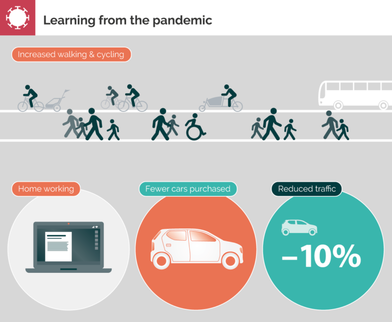Learning from the pandemic – CREDS