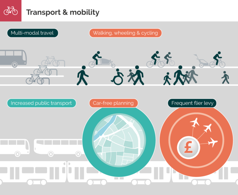Transport and mobility – CREDS